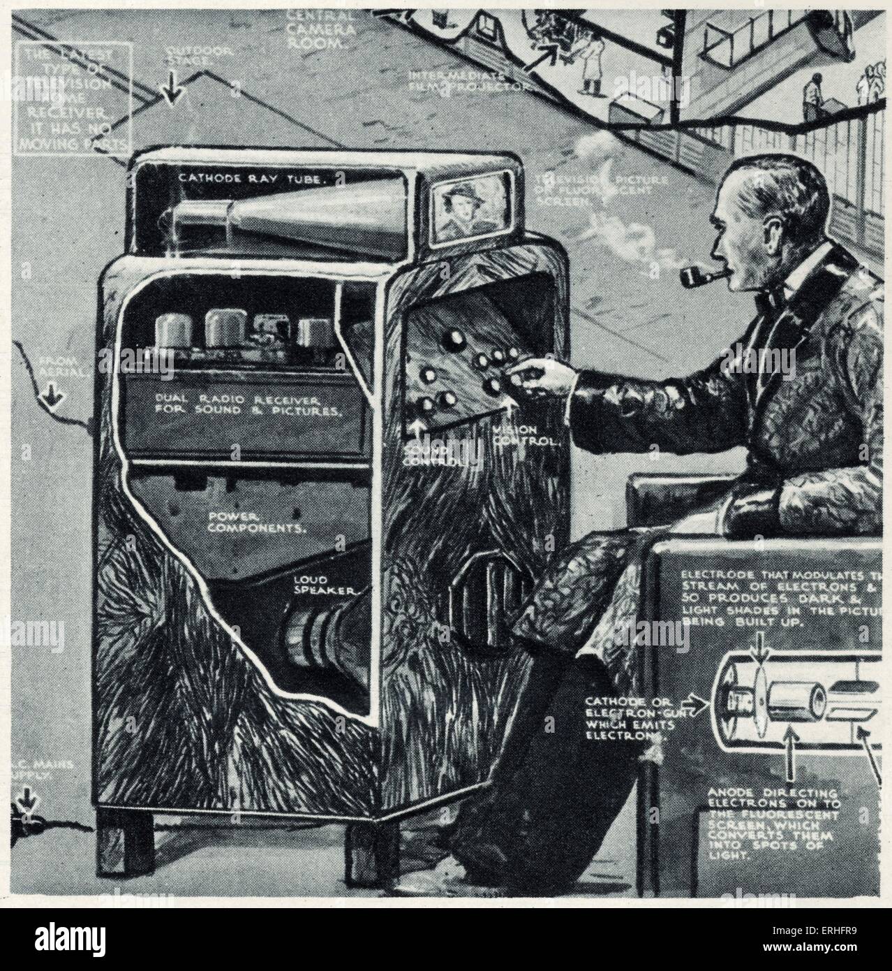 Television, 1935 - drawing of an early development television from John ...