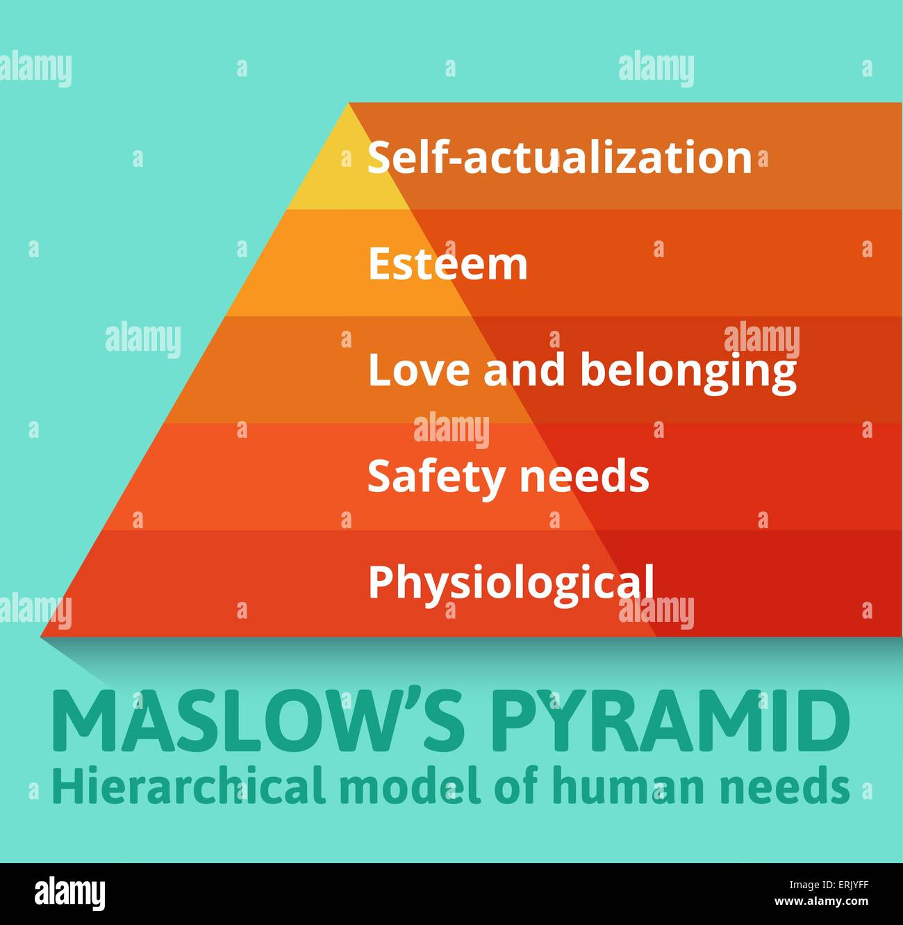 Maslow hi-res stock photography and images - Alamy