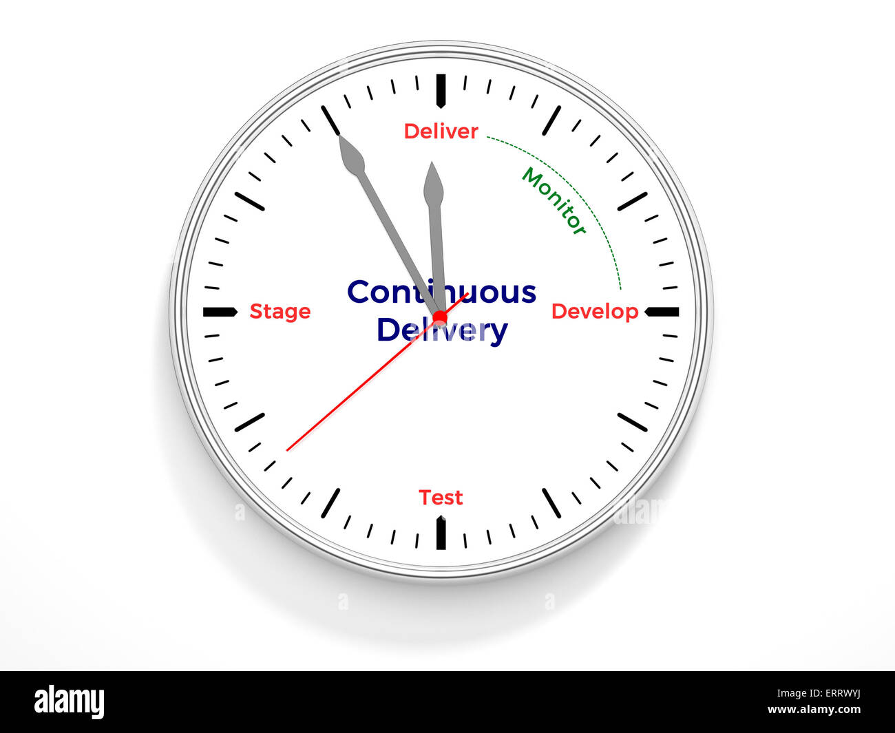 Continuous hi-res stock photography and images - Alamy