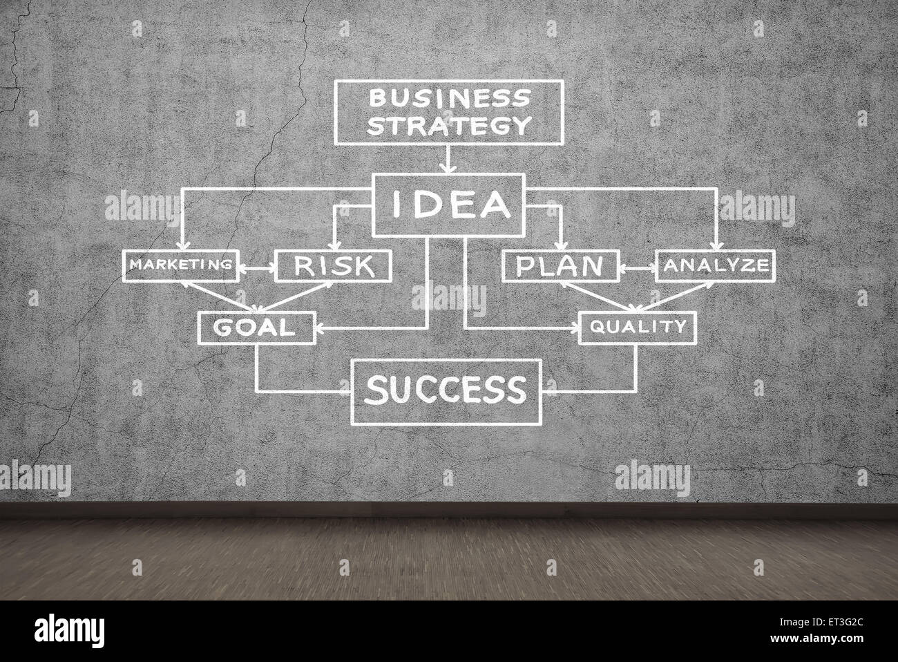 Business plan diagram hi-res stock photography and images - Alamy