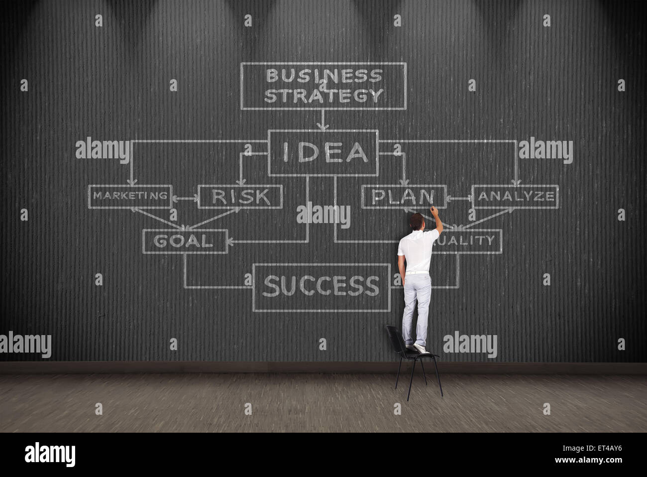 businessman drawing business plan on concrete wall Stock Photo - Alamy