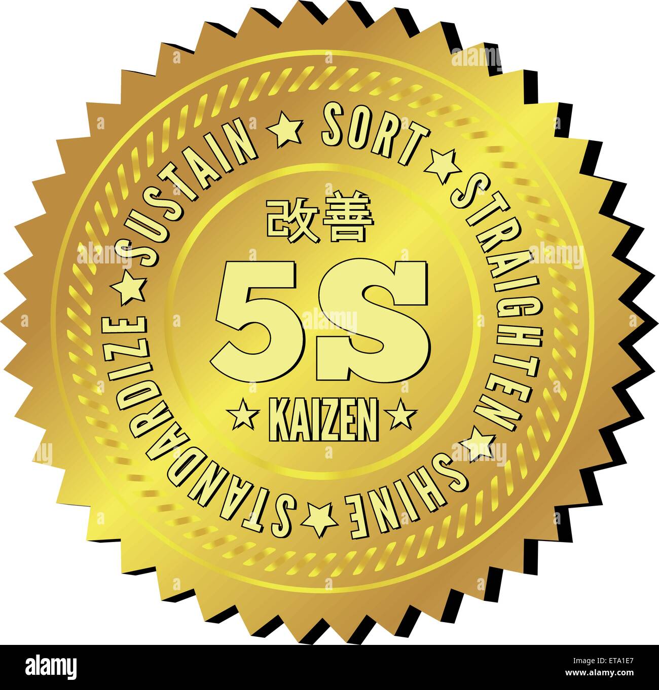 5s methodology hi-res stock photography and images - Alamy