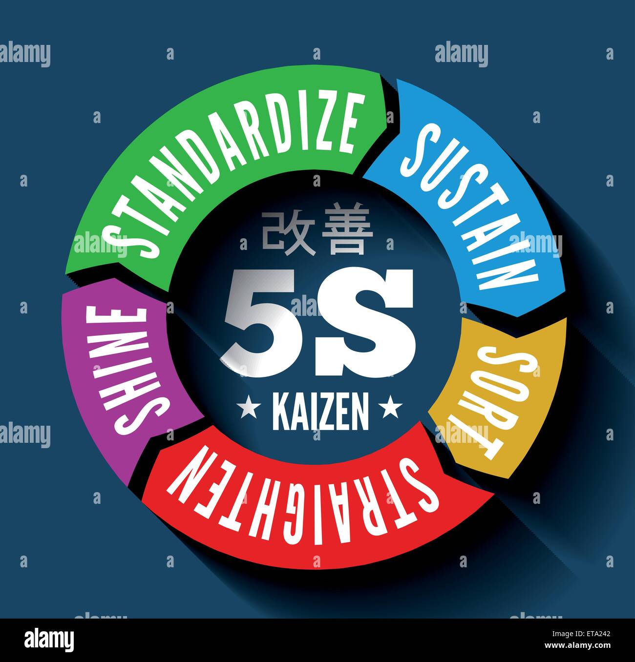 5s Kaizen Management Methodology Sort High Resolution Stock Photography ...