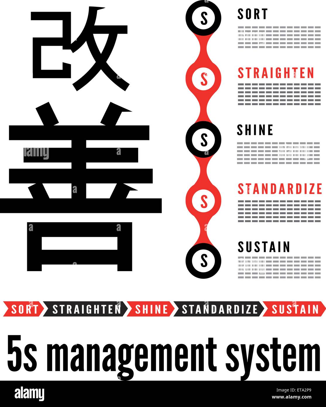Six Sigma 5s Principles