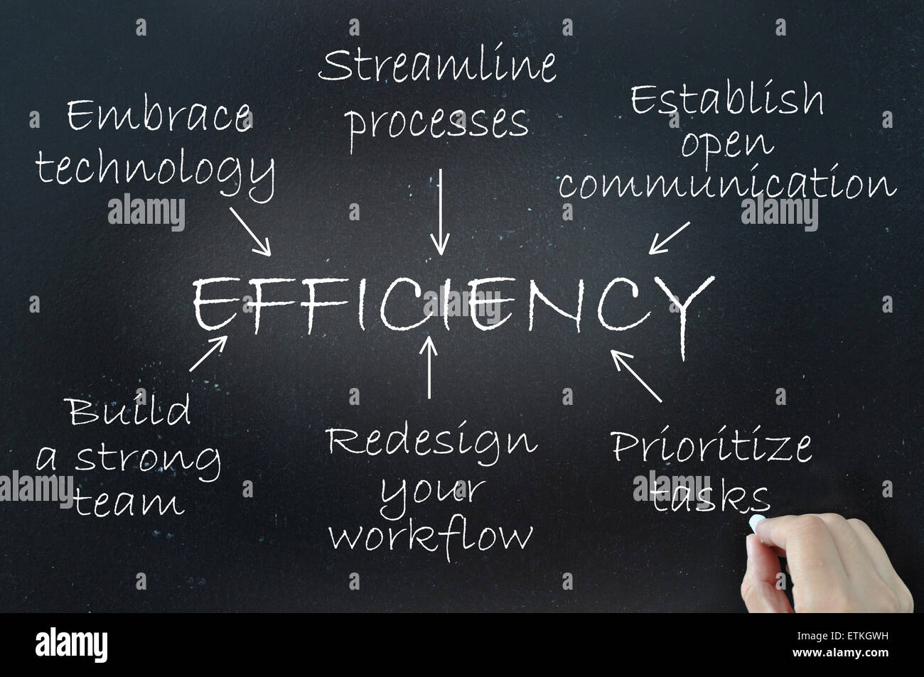 Efficiency chart hand drawn on a chalkboard Stock Photo - Alamy