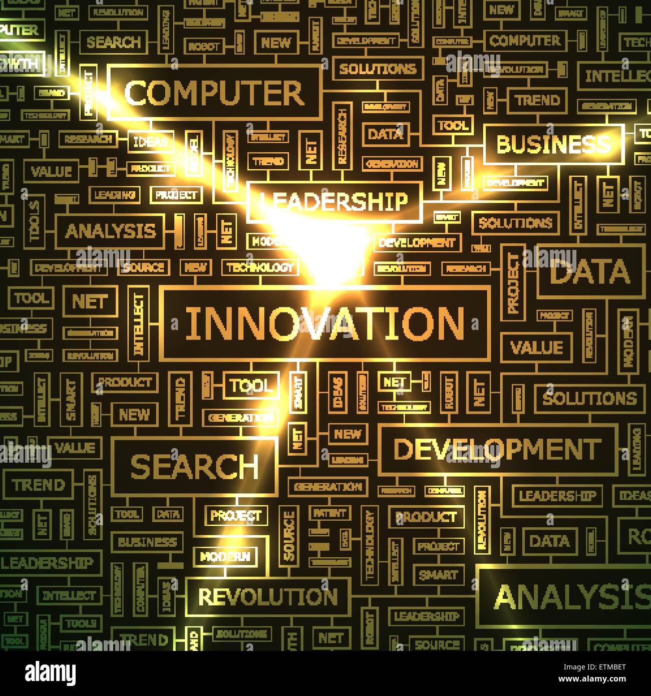 INNOVATION. Word cloud illustration. Tag cloud concept collage Stock ...