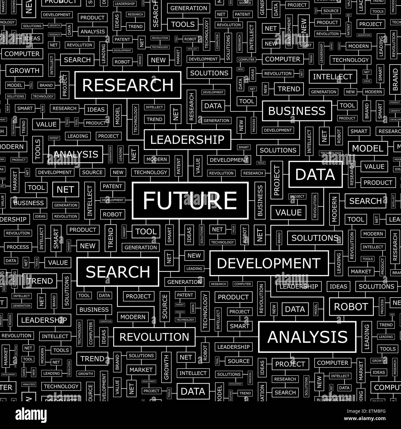 FUTURE. Seamless pattern. Word cloud illustration Stock Vector Image ...