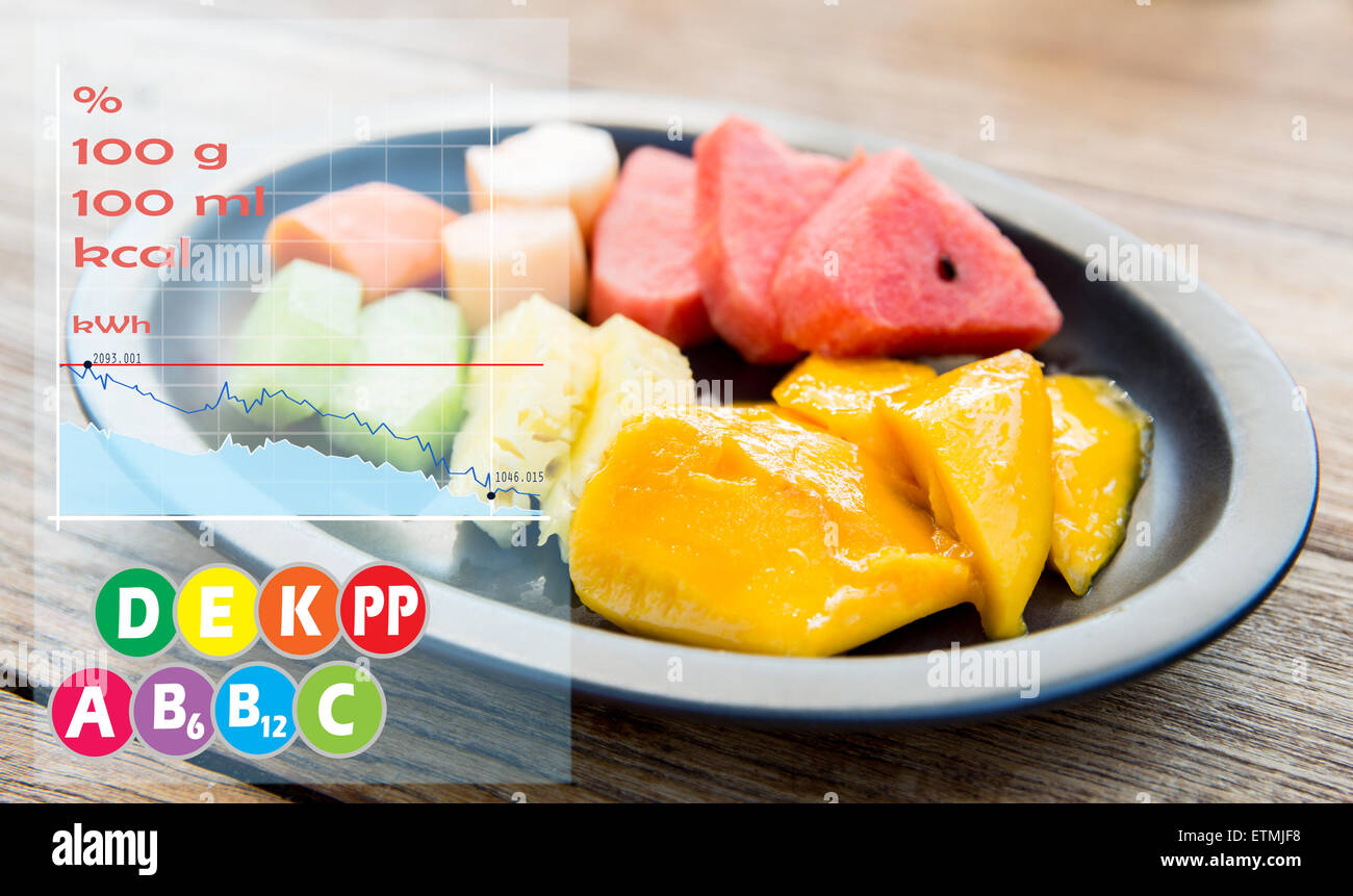 Healthy eating plate chart hi-res stock photography and images - Alamy