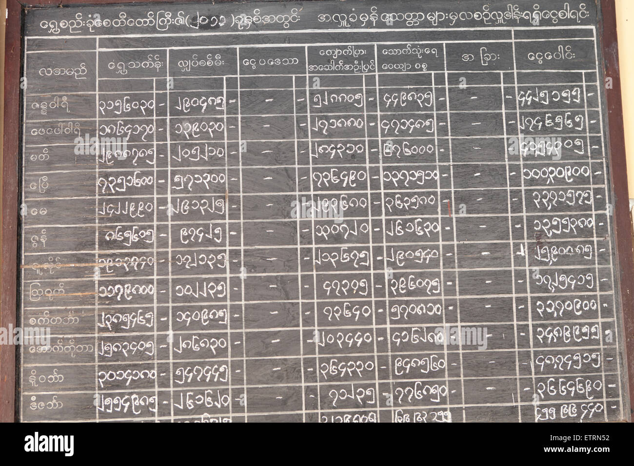 Burmese chalkboard hi-res stock photography and images - Alamy