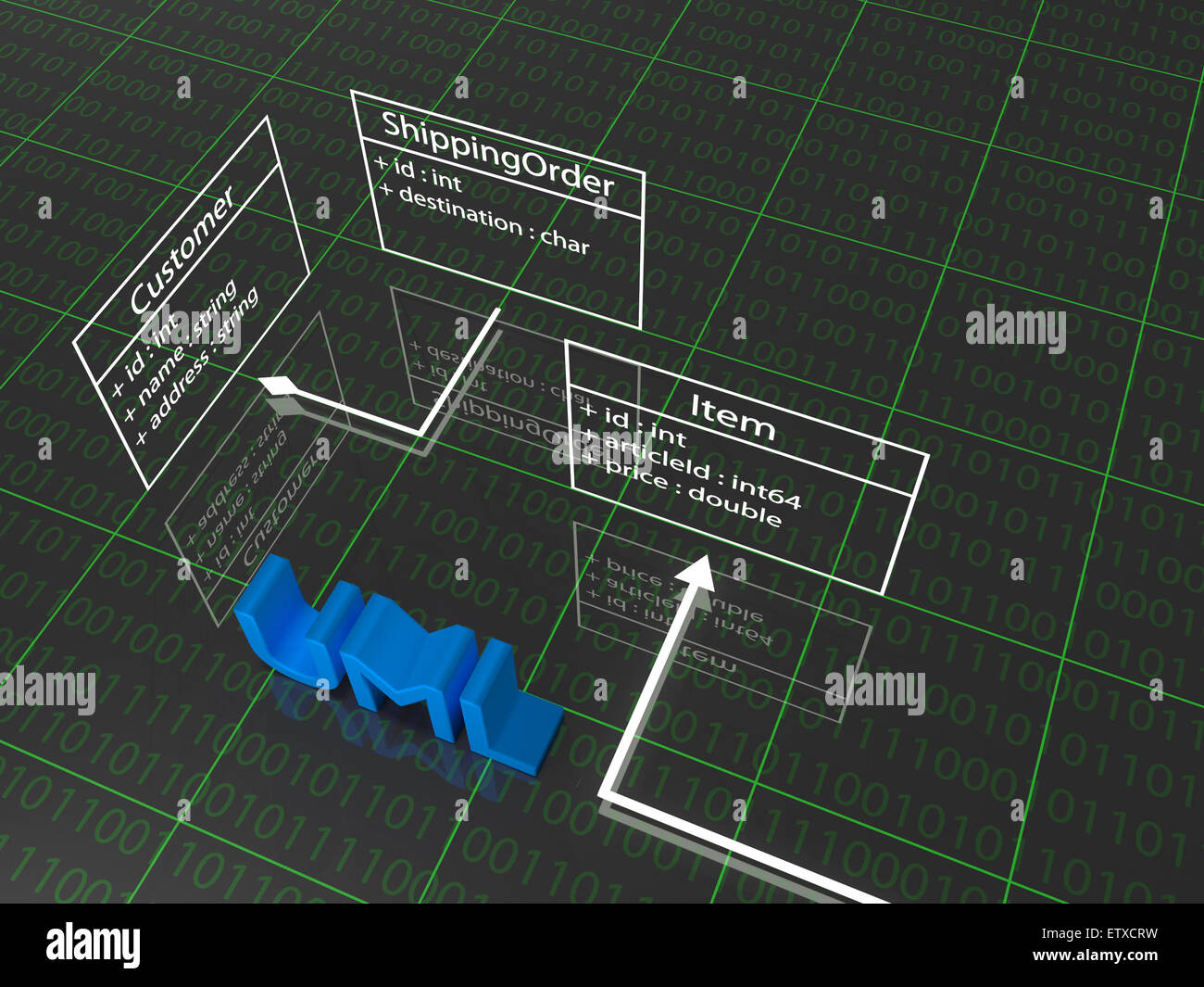 UML - UML schema combined with the 3D text uml Stock Photo - Alamy