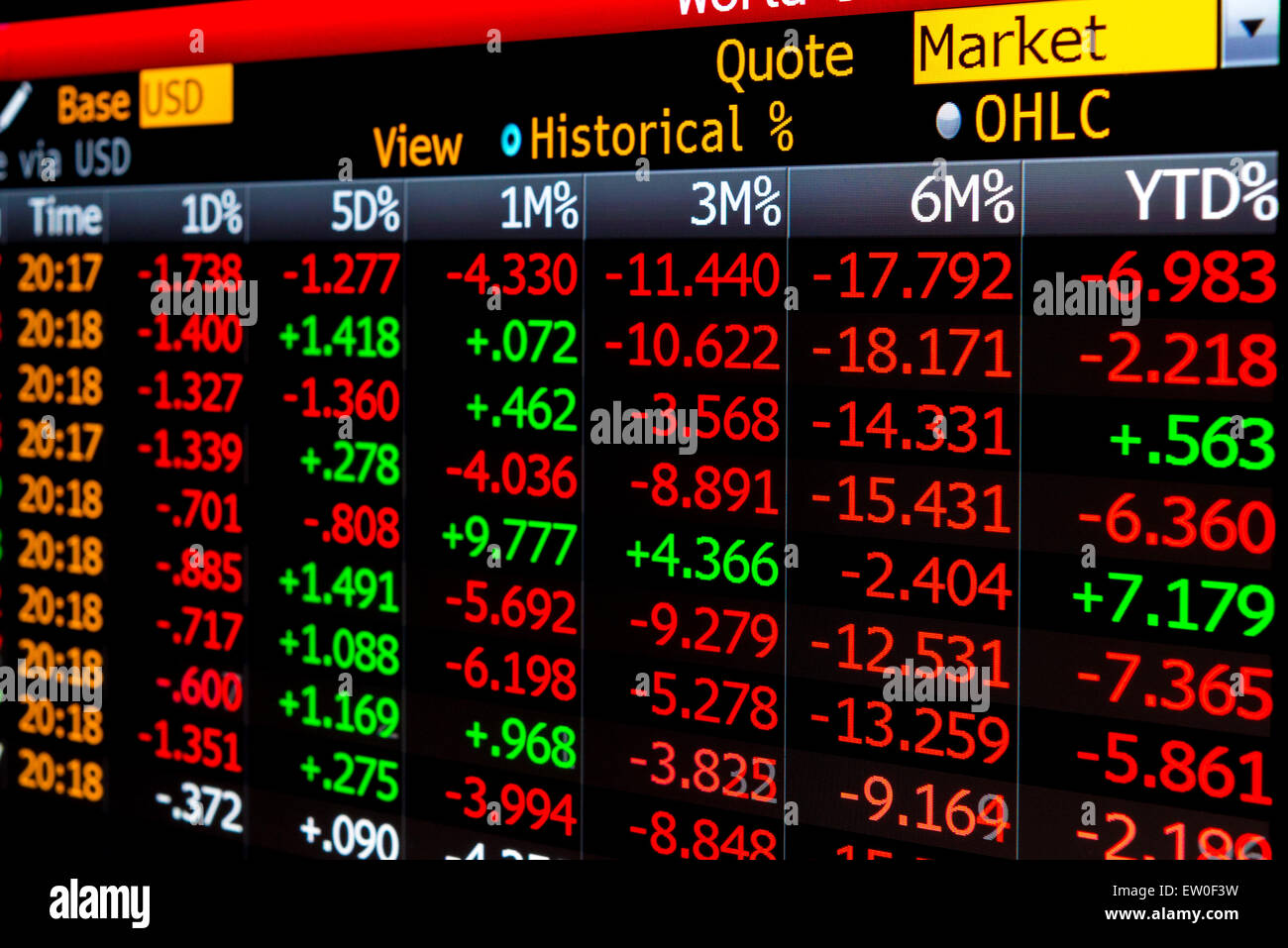 Table on a computer screen that shows the numbers and percentages ...