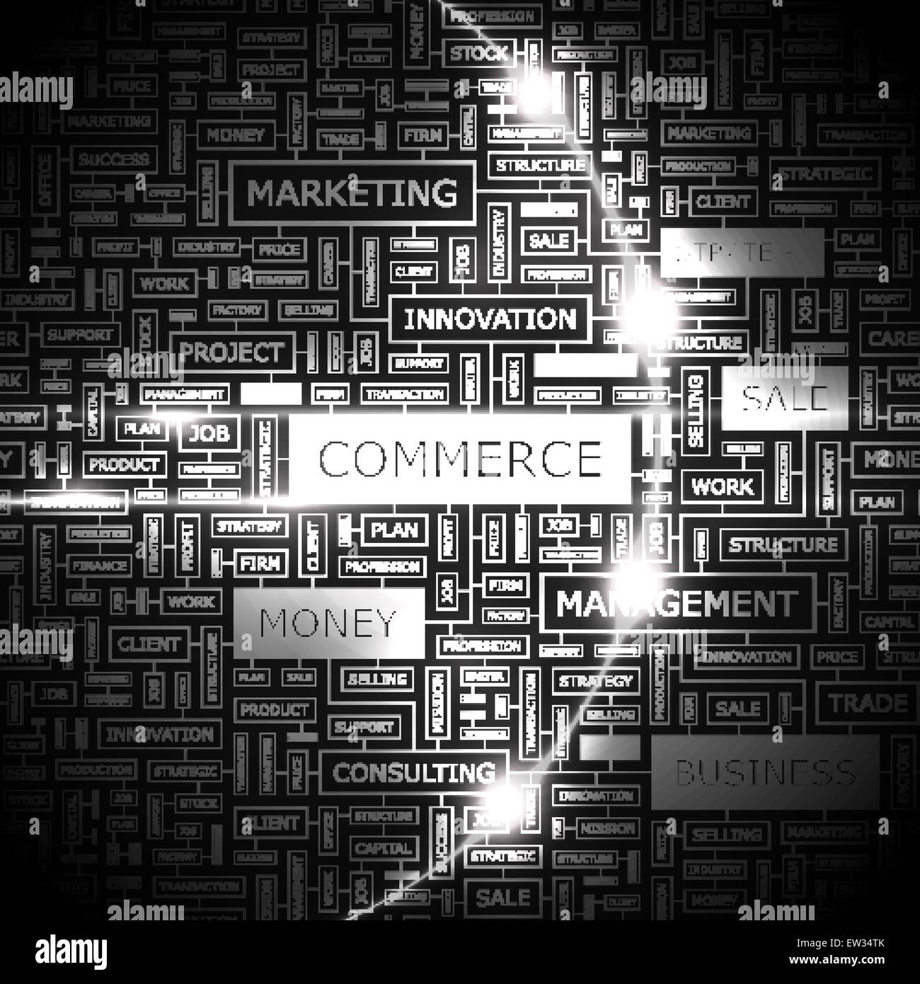 COMMERCE. Word cloud concept illustration. Wordcloud collage Stock ...