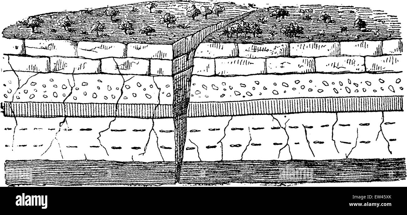 Example of simple fracture, vintage engraved illustration. Earth before ...
