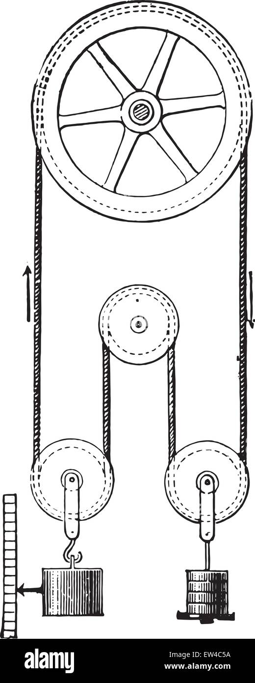 Dynamometer Parsons belt, vintage engraved illustration. Industrial ...