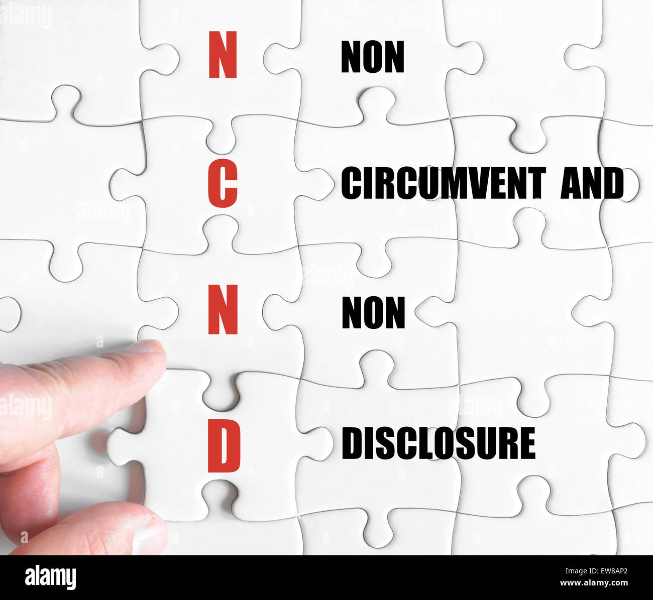 Concept image of Business Acronym NCND as Non Circumvent And Non ...