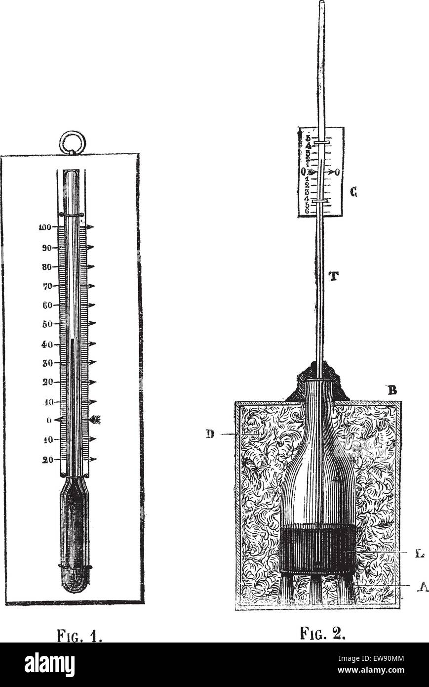 Fig.1 Thermometer, Fig. 2 . Home-made Thermometer, vintage engraved ...