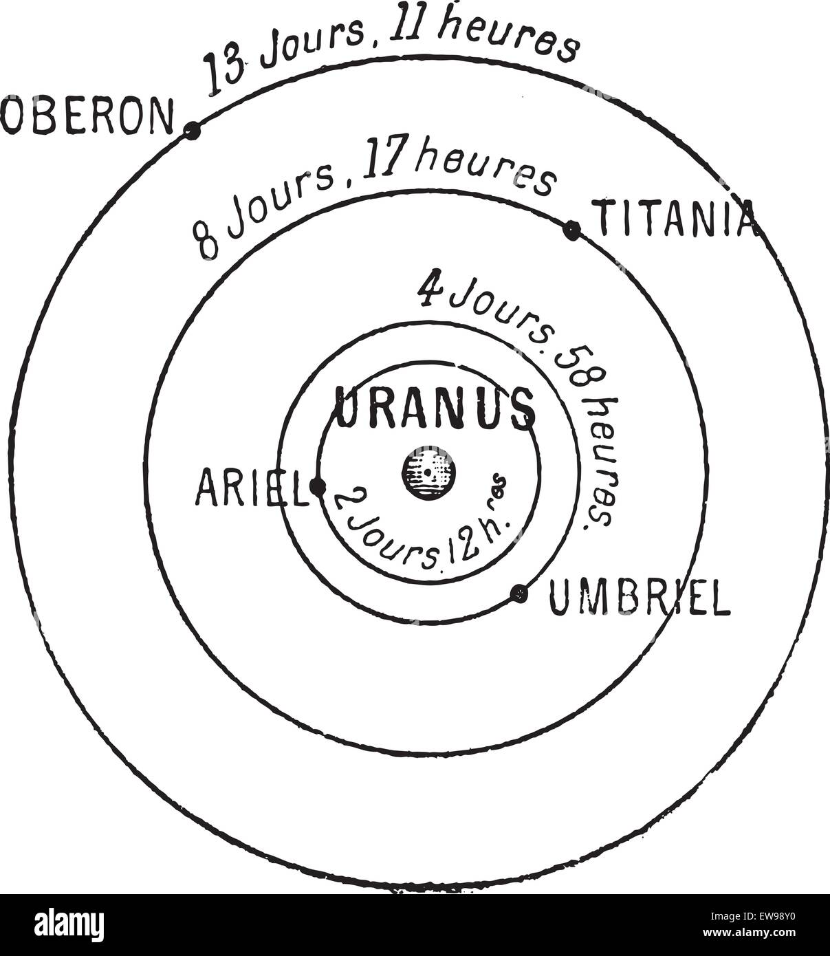 Ariel umbriel moons of uranus hi-res stock photography and images - Alamy