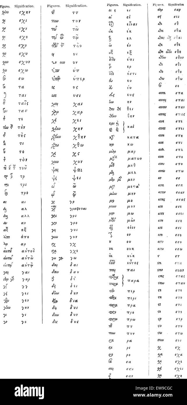 Table of the Main Greek Ligatures, vintage engraved illustration ...
