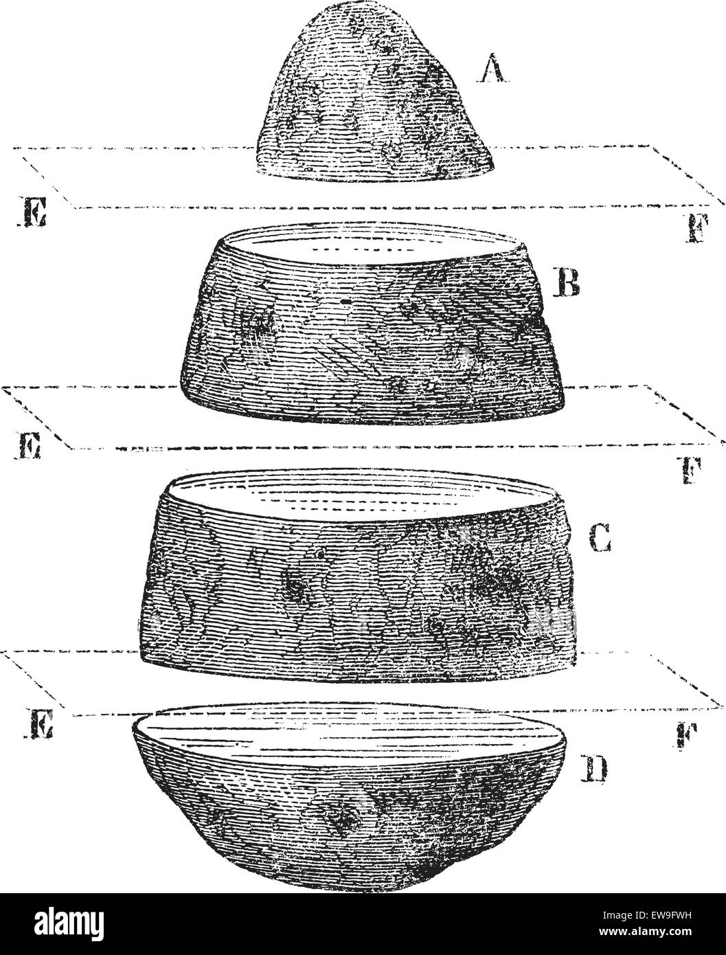 Fig.1. Demonstration of the curves, vintage engraved illustration ...