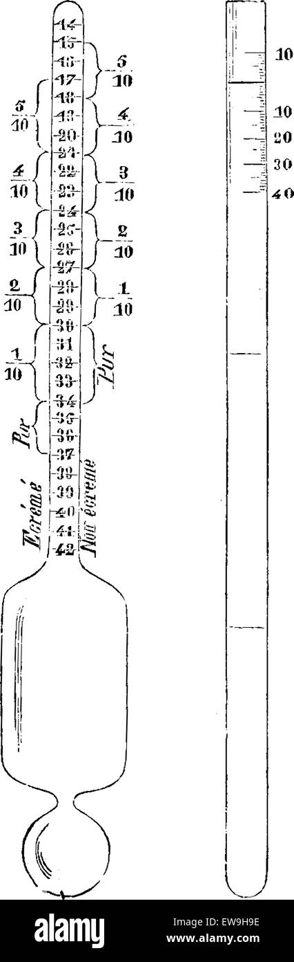 Lacto-densimeter (left) and Lacto-butyrometer (right), vintage engraved ...
