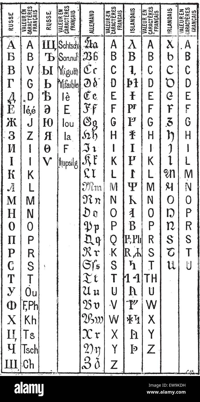 Ancient alphabets Stock Vector Images - Alamy