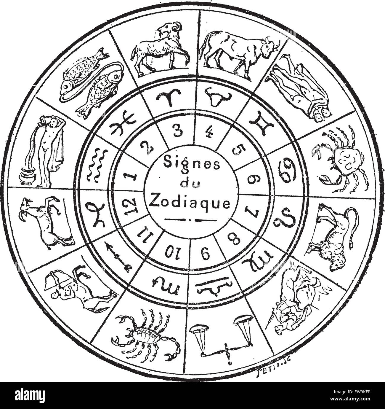Vintage zodiac signs hi-res stock photography and images - Alamy