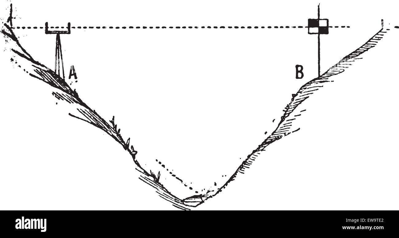 Levelling or Leveling, showing single-levelling method, vintage ...