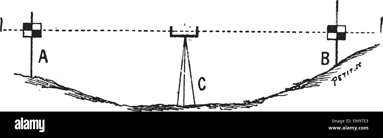 Levelling or Leveling, showing double-levelling method, vintage ...