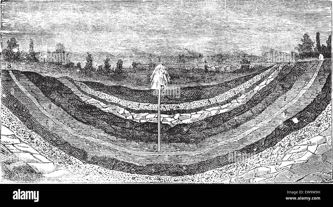 Old engraved illustration of artesian aquifer or artesian well, site ...