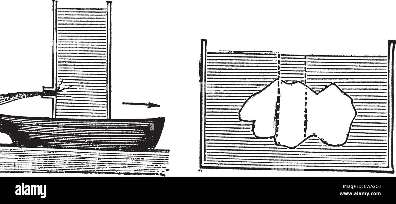 Archimedes Principle Fishing