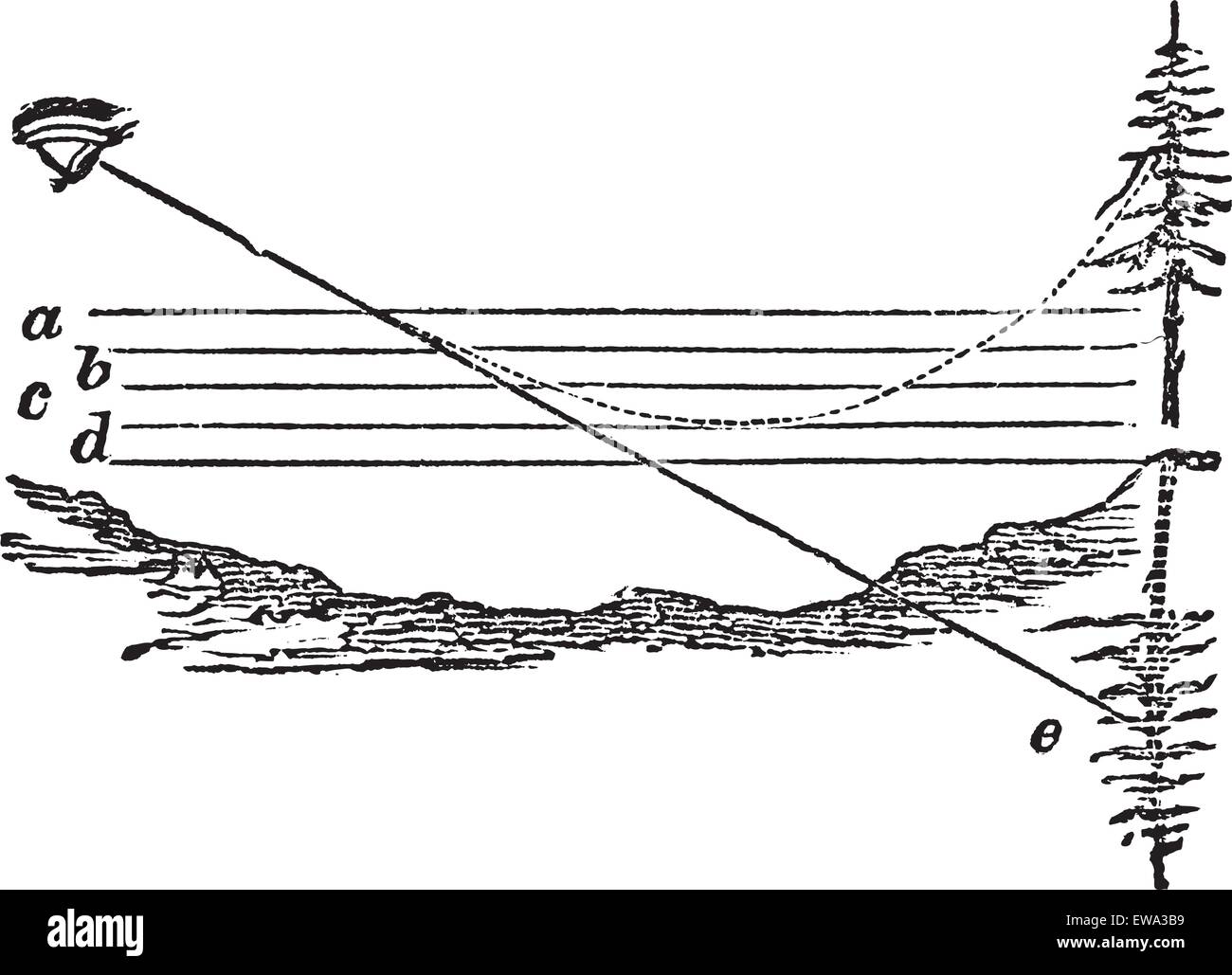 Inferior Mirage Diagram