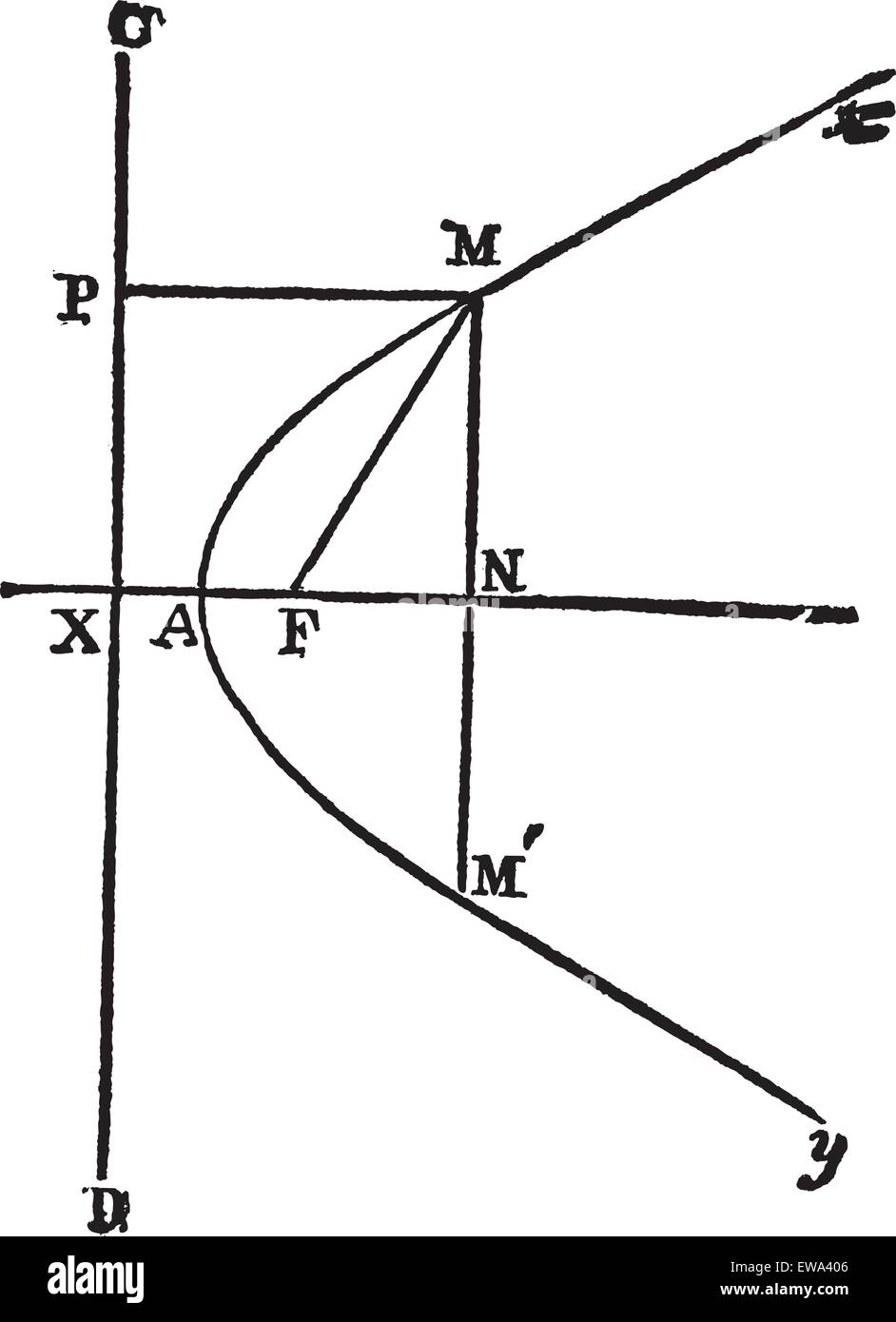 Parabola Parabola