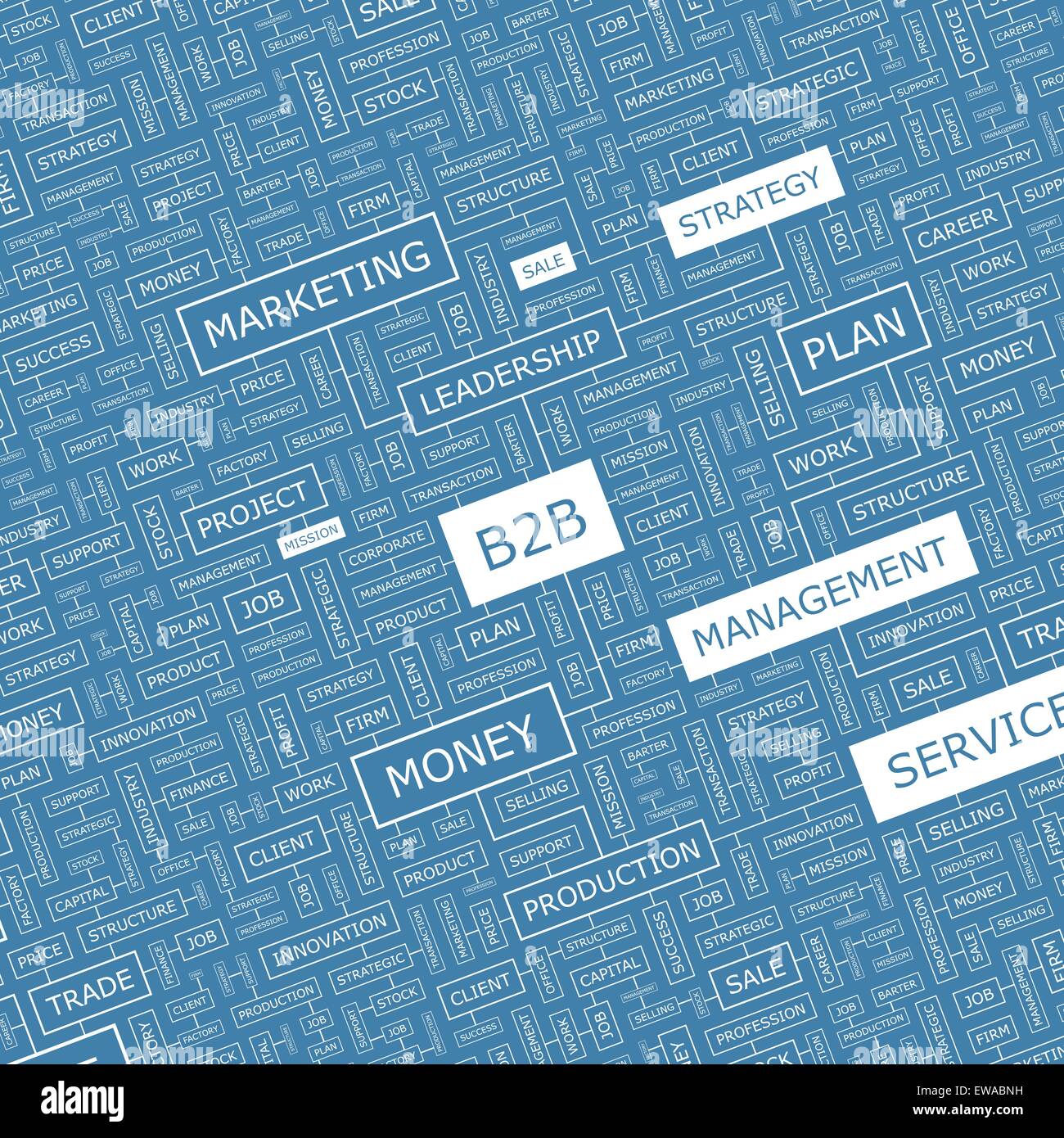 B2B. Background concept wordcloud illustration. Print concept word ...