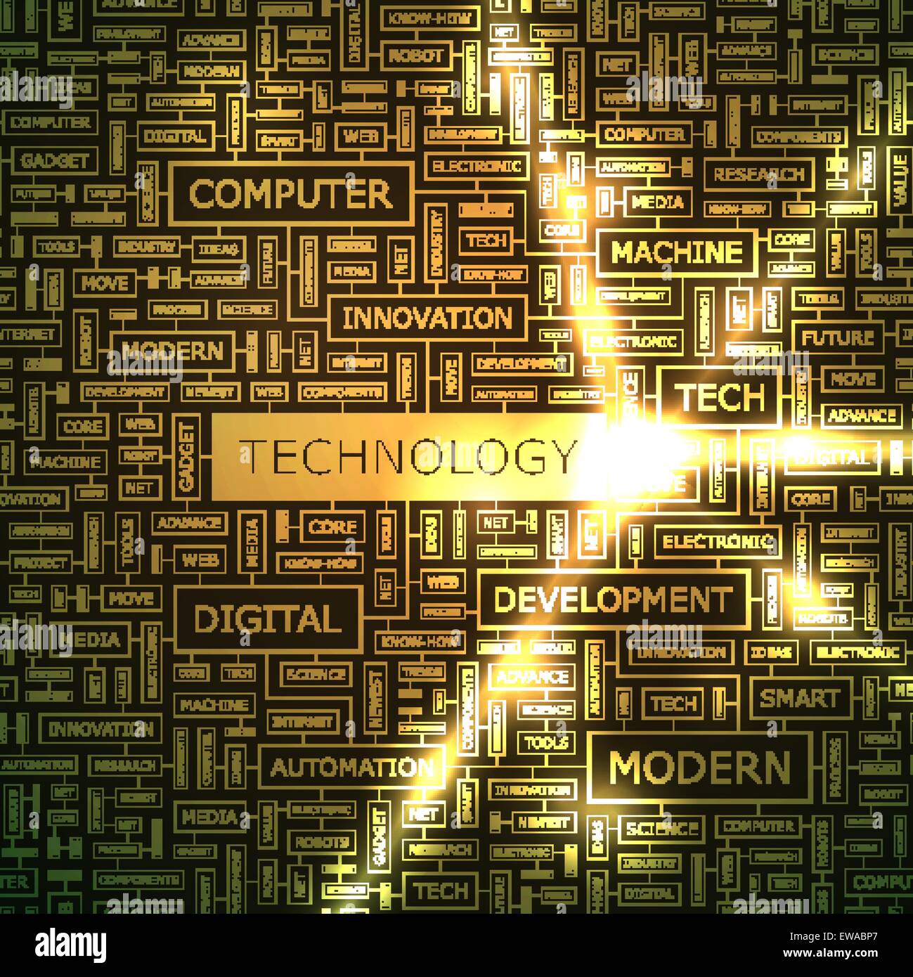 TECHNOLOGY. Word cloud concept illustration. Wordcloud collage Stock ...