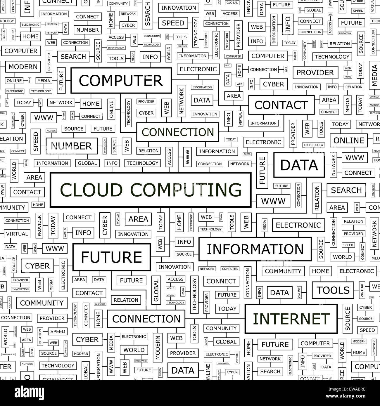 CLOUD COMPUTING. Seamless pattern. Word cloud illustration Stock Vector ...