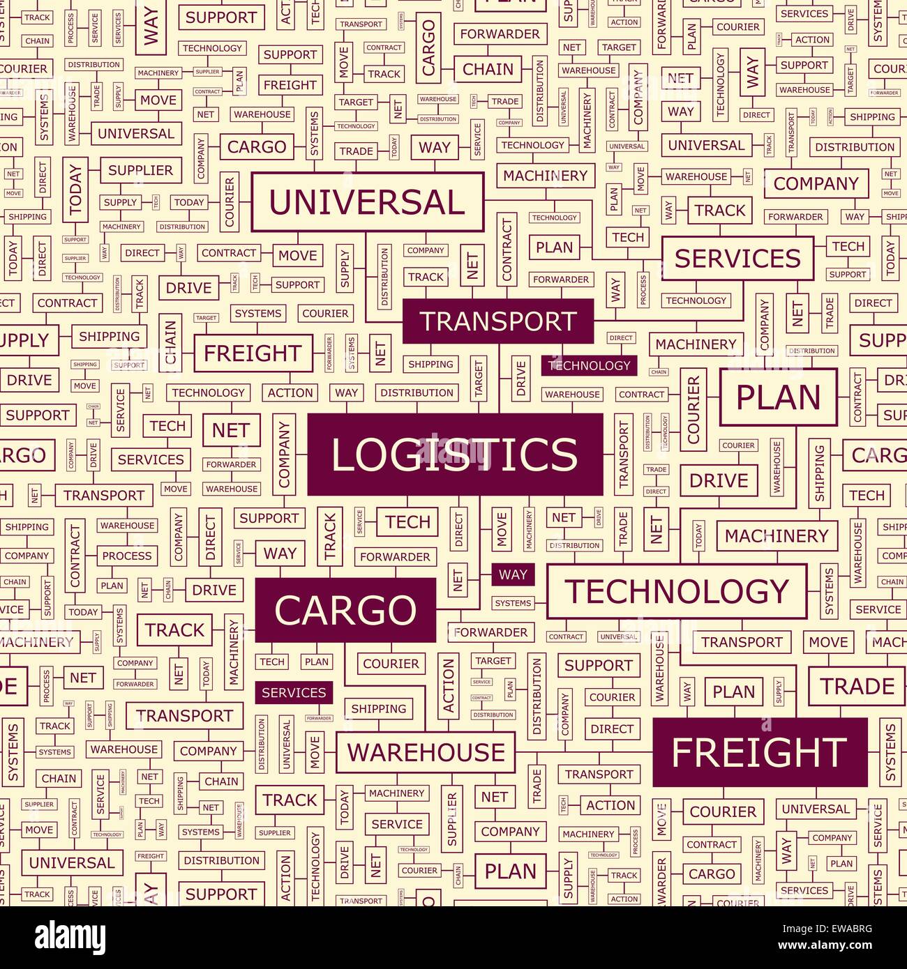Logistics Word Stock Photos & Logistics Word Stock Images - Alamy