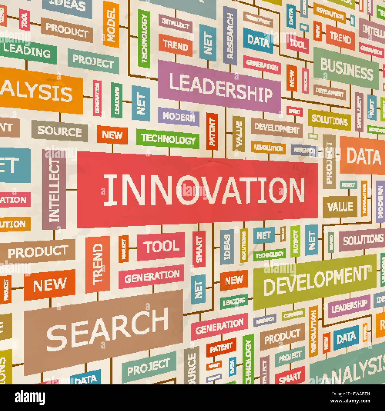 INNOVATION. Concept related words in tag cloud. Conceptual info-text ...