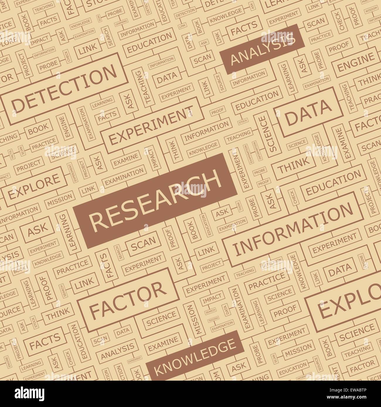 Research Background Concept Wordcloud Illustration Print Concept Word