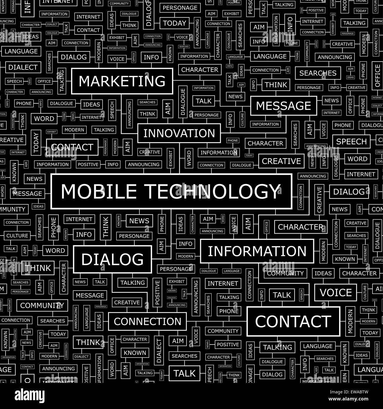 MOBILE TECHNOLOGY. Seamless pattern. Word cloud illustration Stock ...