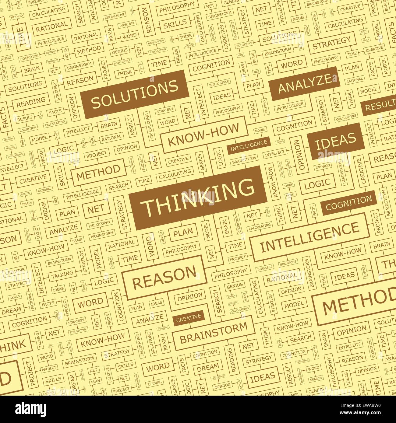 THINKING. Word cloud illustration. Tag cloud concept collage Stock ...