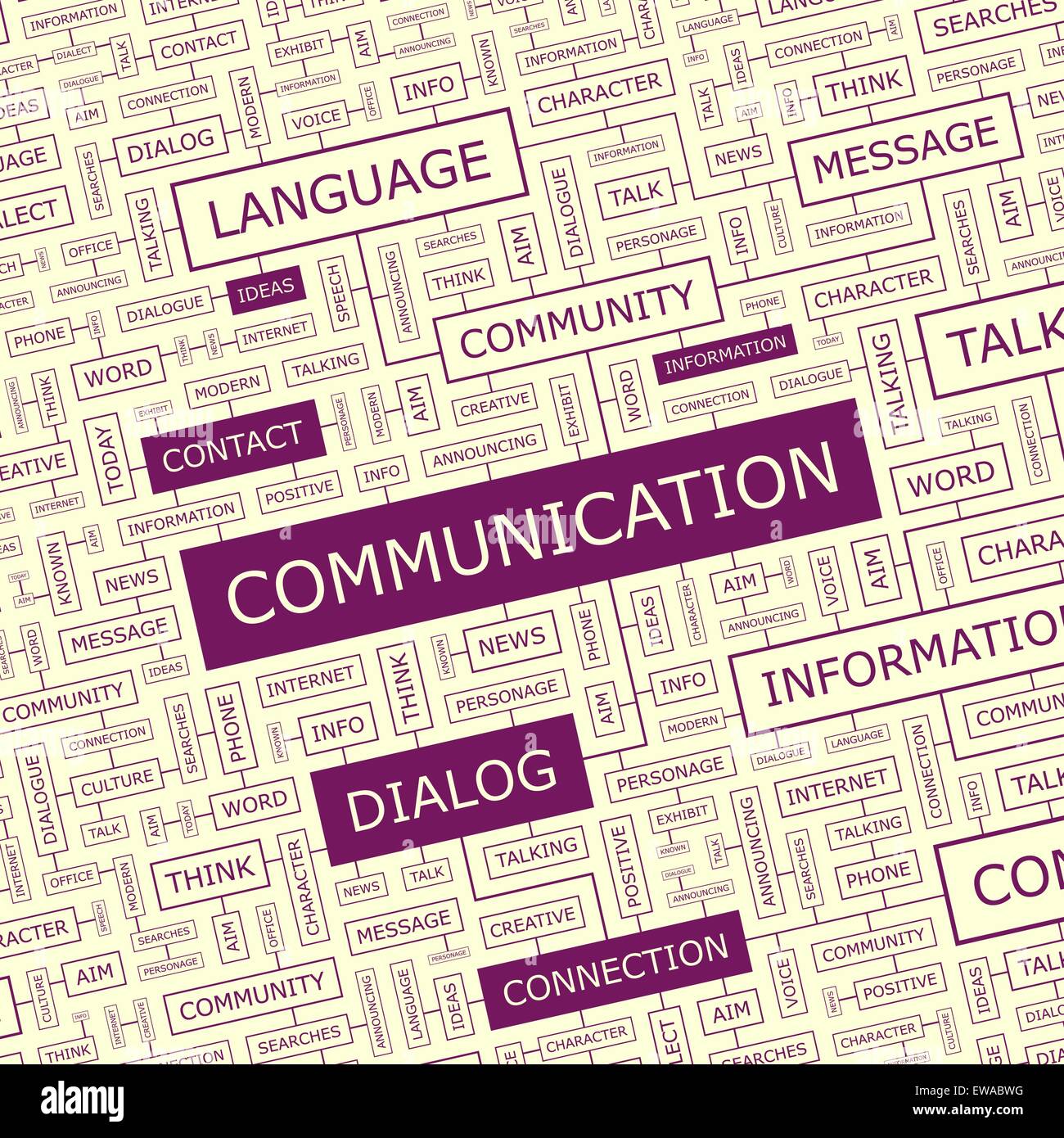 COMMUNICATION. Word cloud illustration. Tag cloud concept collage ...