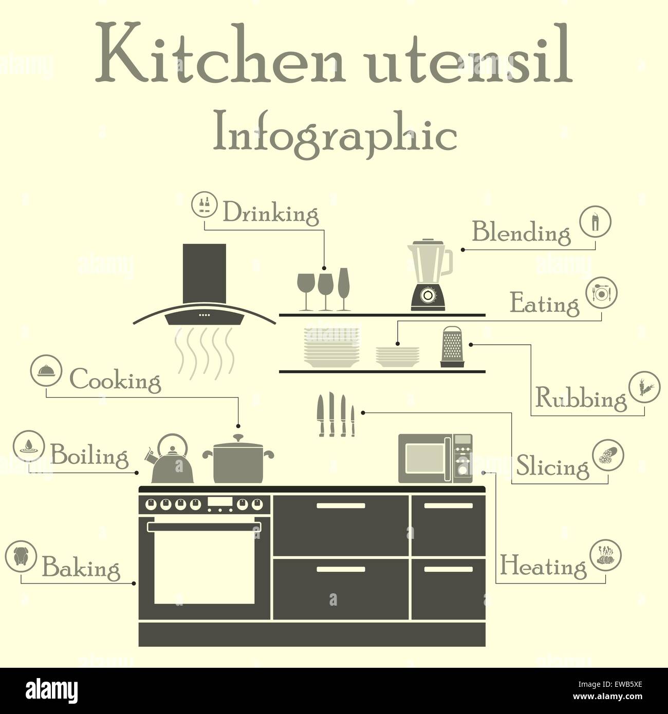 Kitchen utensil infographics. EPS 10 vector illustration without ...