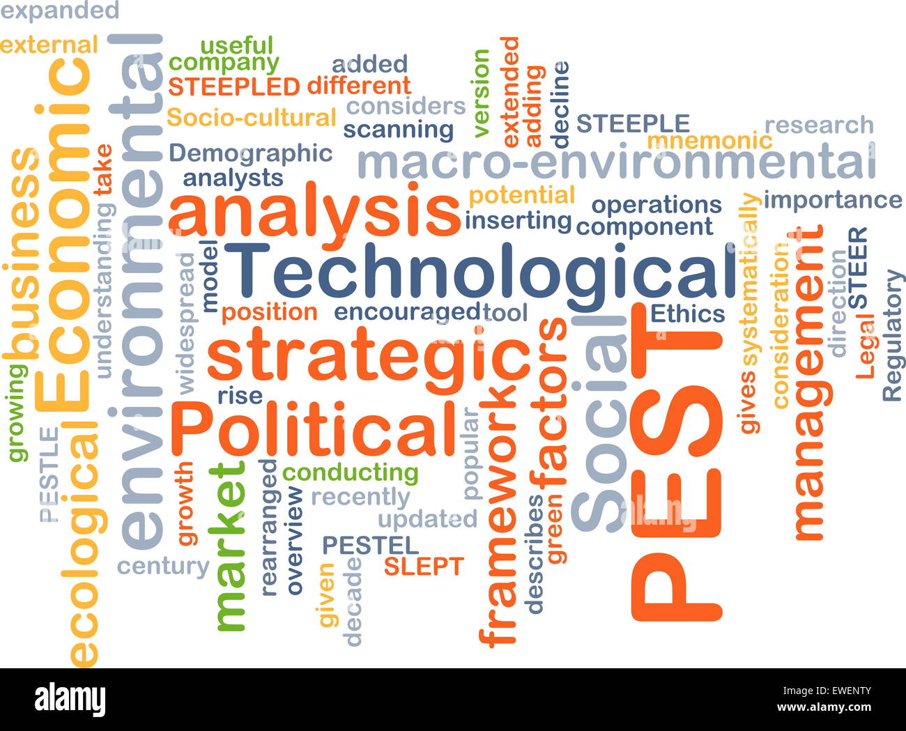 Background concept wordcloud illustration of political economic social ...