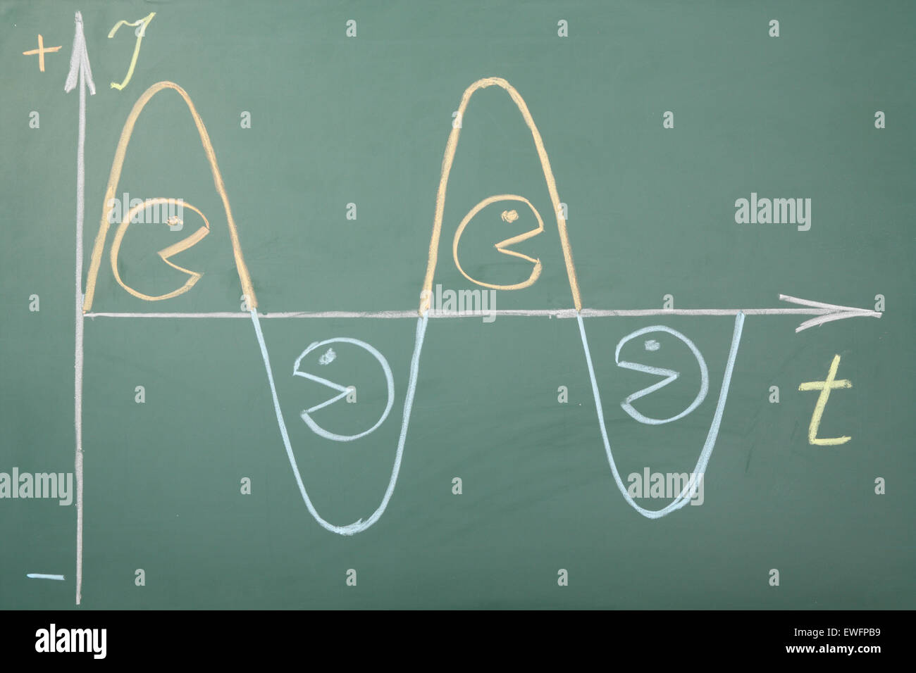 Alternating electric current graph hi-res stock photography and images ...