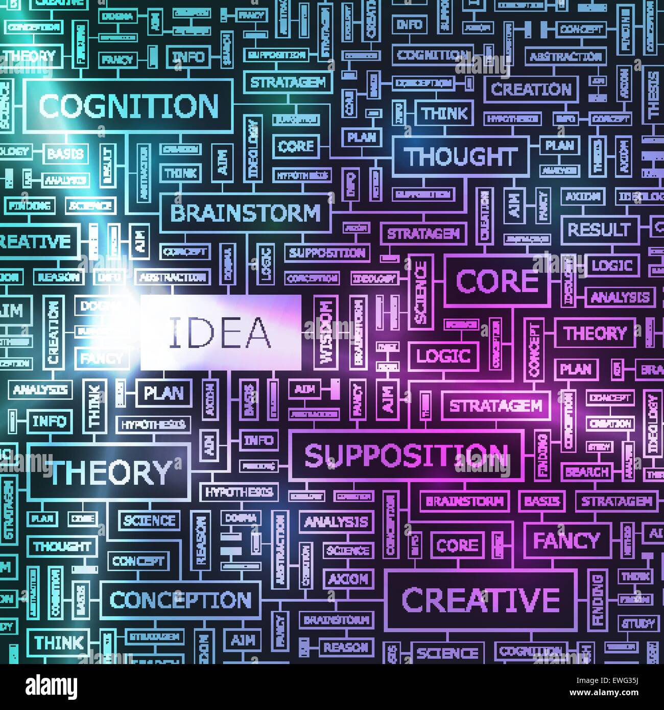 IDEA. Word cloud illustration. Tag cloud concept collage. Usable for ...