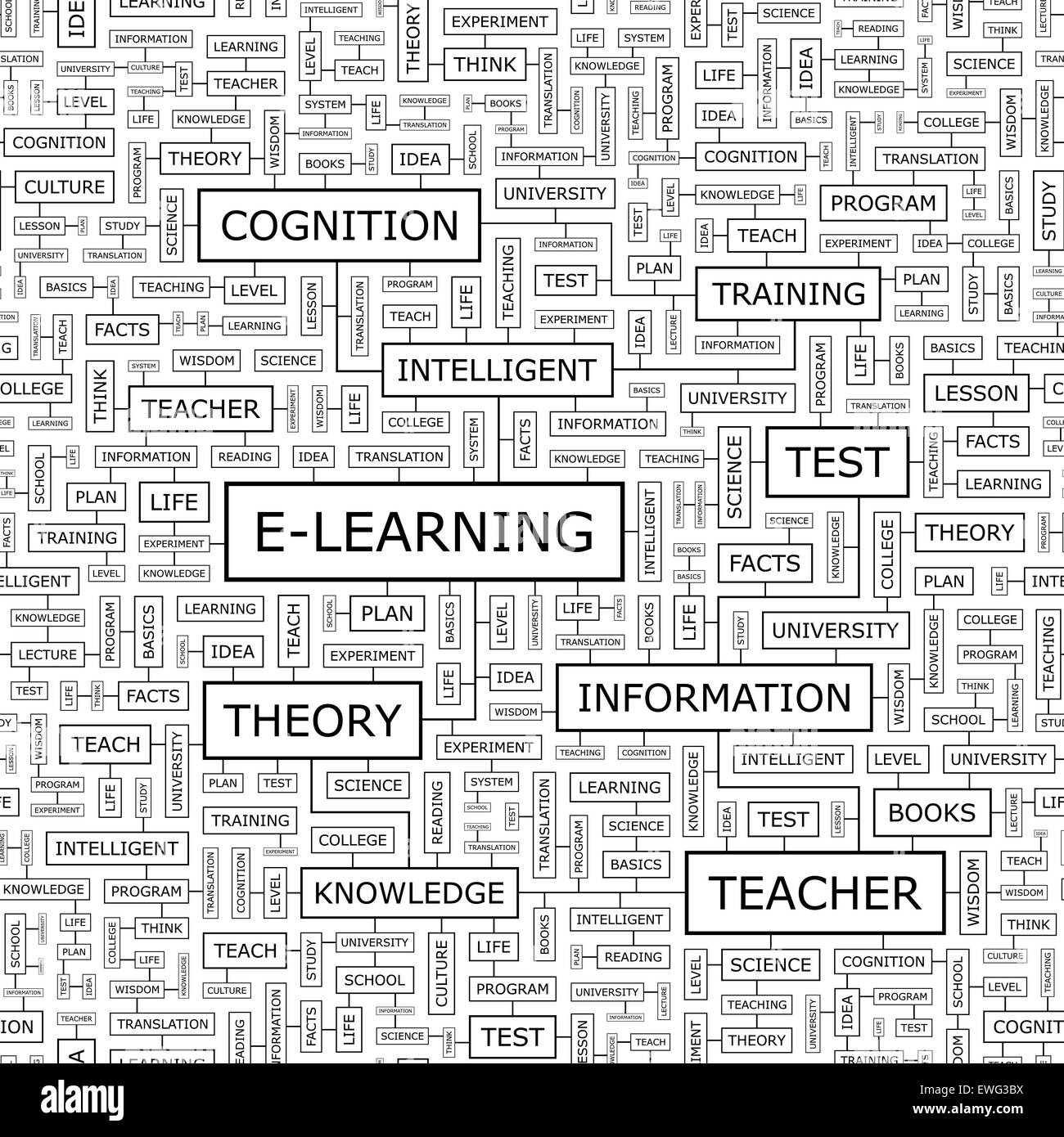 E-LEARNING. Seamless pattern. Word cloud illustration Stock Vector ...