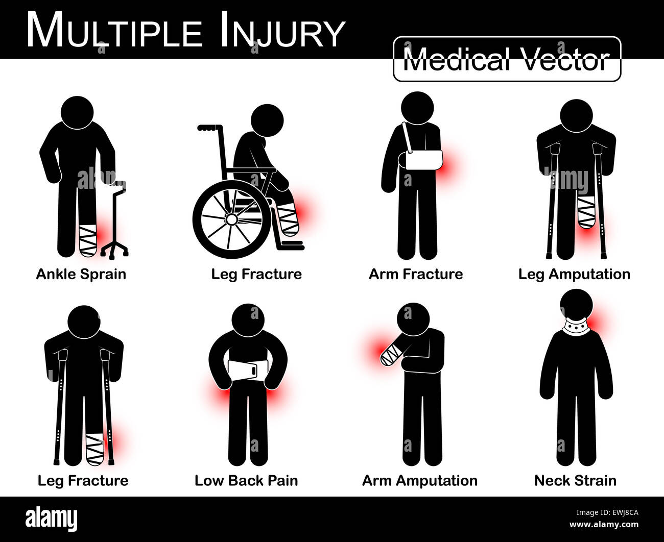 Multiple injury set ( Ankle sprain , Leg fracture , Arm fracture , Leg ...
