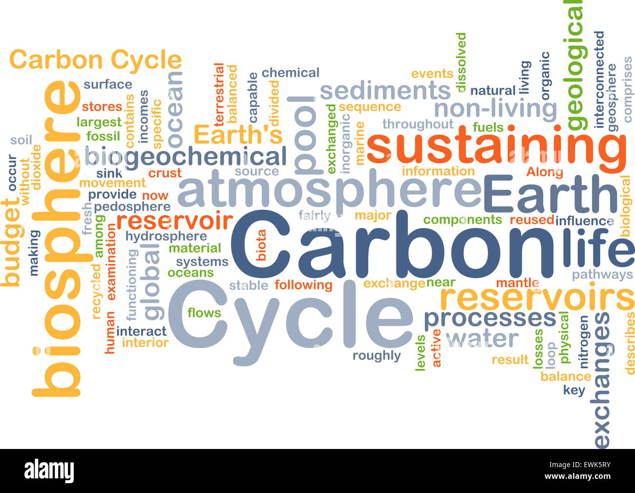 Background concept wordcloud illustration of carbon cycle Stock Photo ...