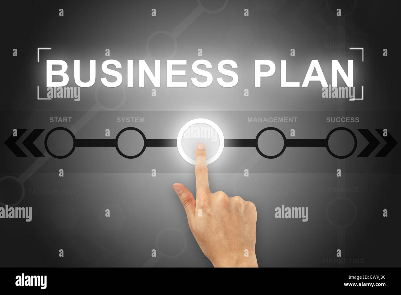 hand clicking business plan button on a touch screen Stock Photo - Alamy