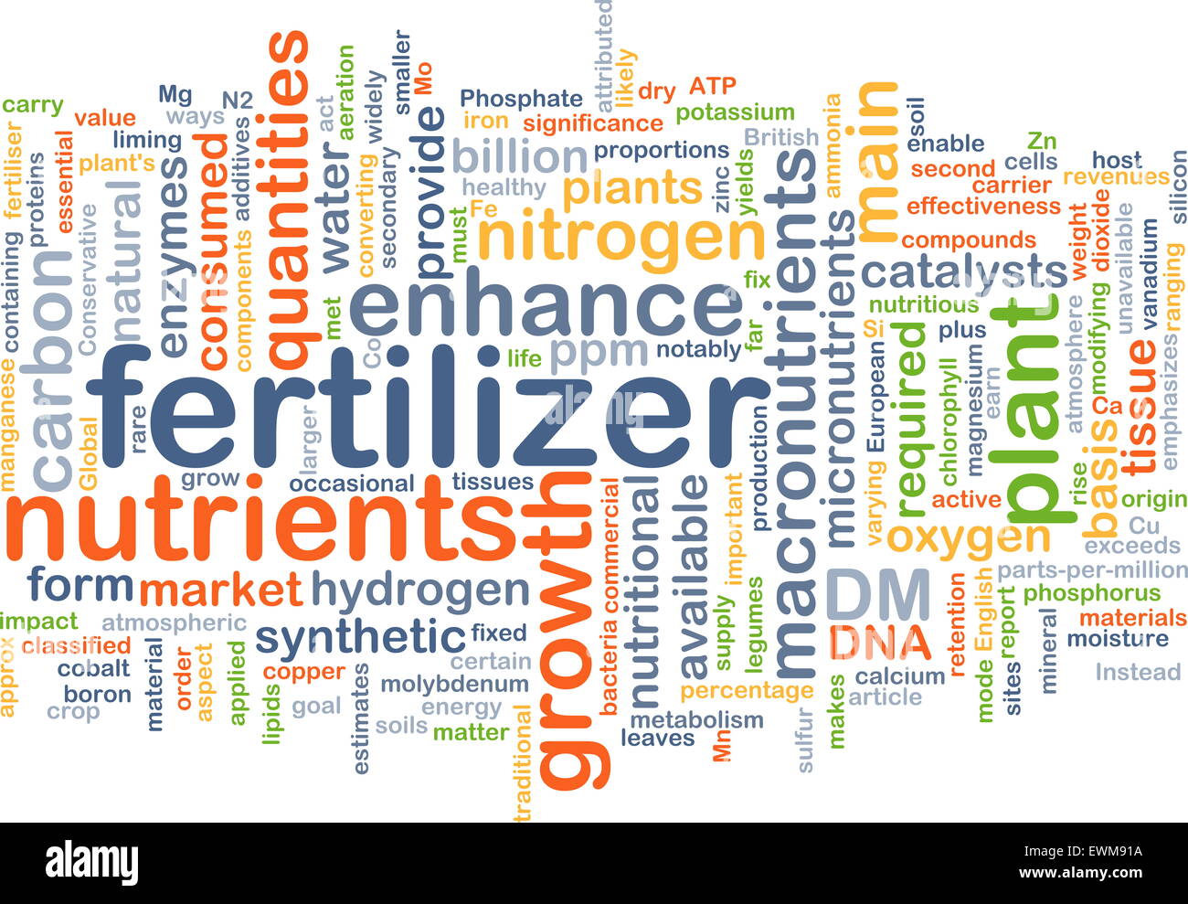 Background concept wordcloud illustration of fertilizer Stock Photo - Alamy